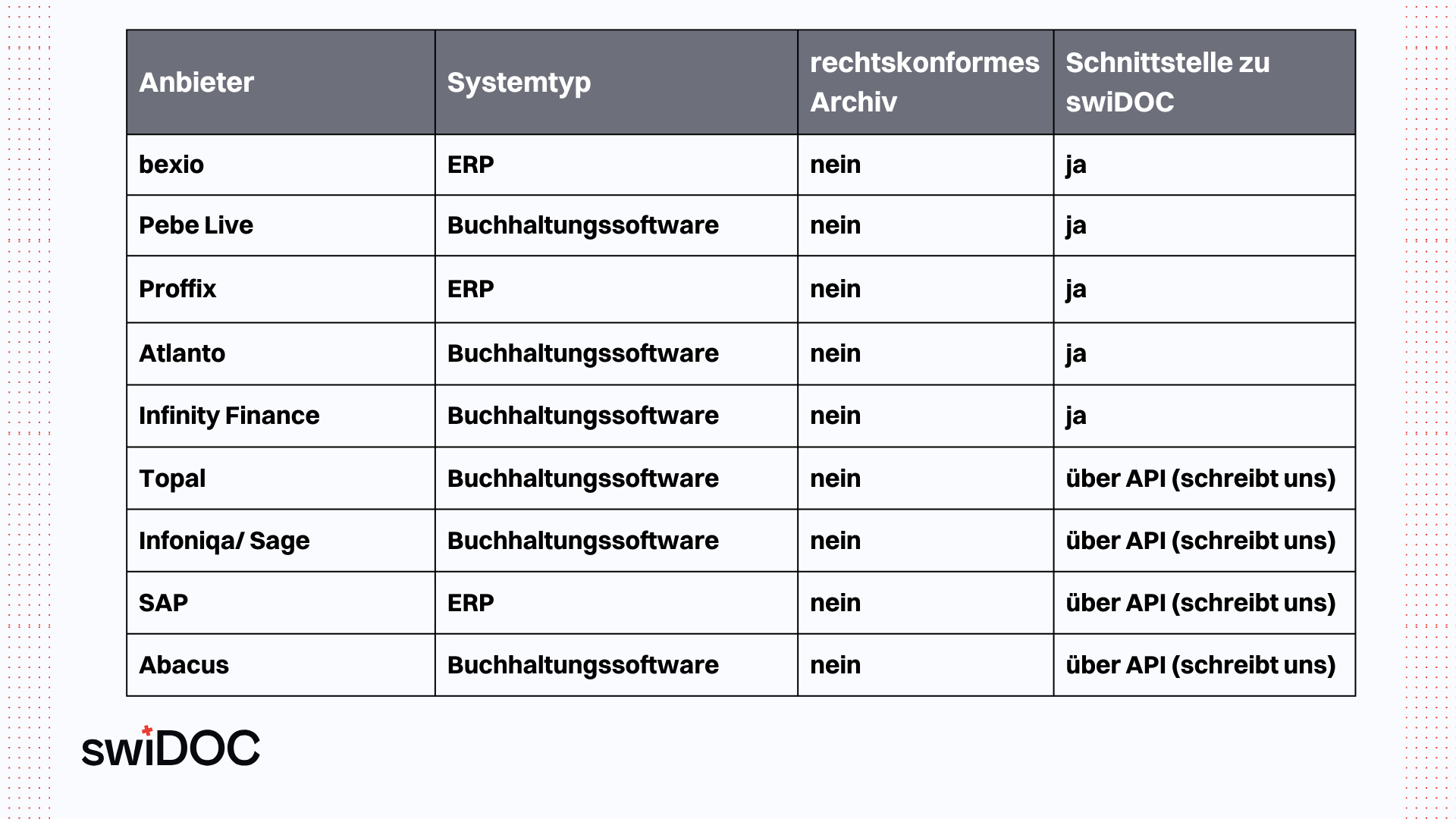 Rechnungsarchivierung in der Schweiz: So geht’s richtig - swiDOC